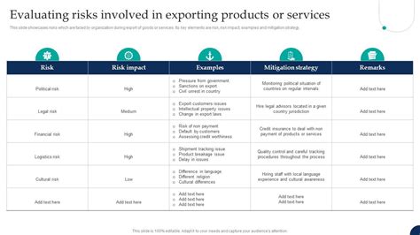 Tactical Export Guide Evaluating Risks Involved In Exporting Products Or Services Rules PDF