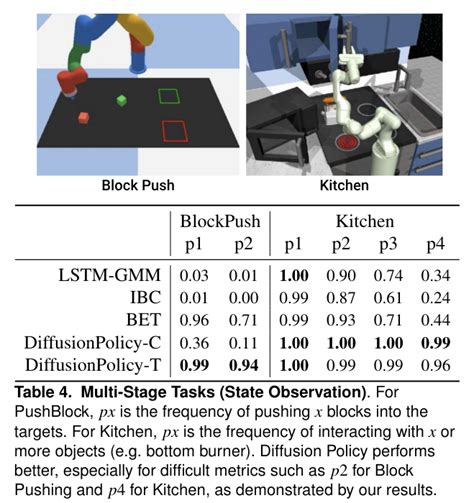 Diving Into Diffusion Policy With Lerobot