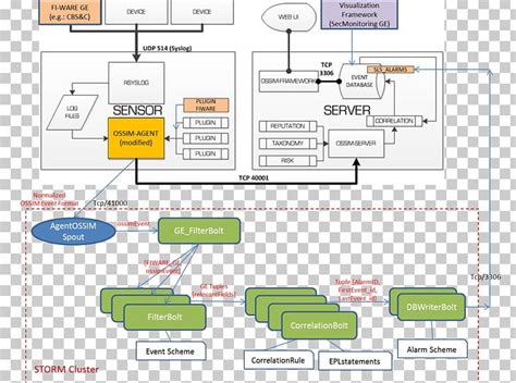 Security Information And Event Management Ossim Alienvault Computer