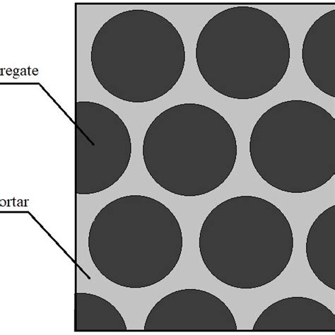 Recycled Aggregate Concrete Structure Model Download Scientific Diagram