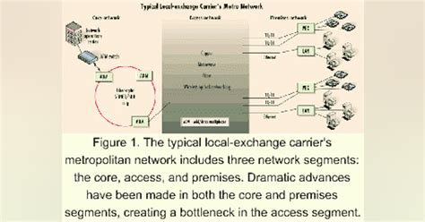 Solving The Last Mile Wireless Optical Networks Using Mesh Architecture Lightwave