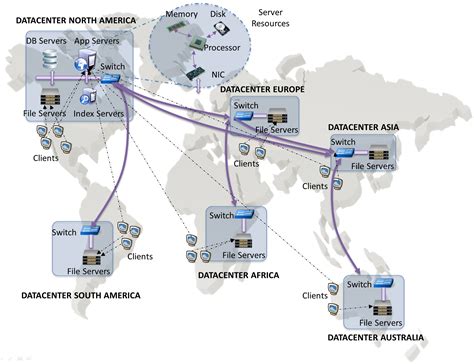 Machine Learning And Data Center Automation