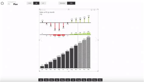 Variance Reports In Power BI The Ultimate Guide To Mastering Them