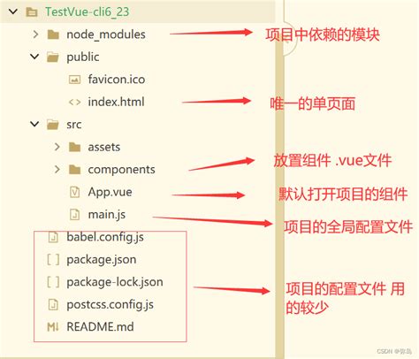 手把手教你搭建vue cli前端页面【超详细教程】 vue开发前端页面 csdn博客