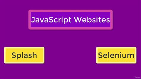 Modern Web Scraping With Python Using Scrapy Splash Selenium Learn