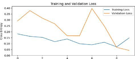 Figure 3 From Flood Extent Mapping With Unmanned Aerial Vehicles Data Using Deep Convolutional