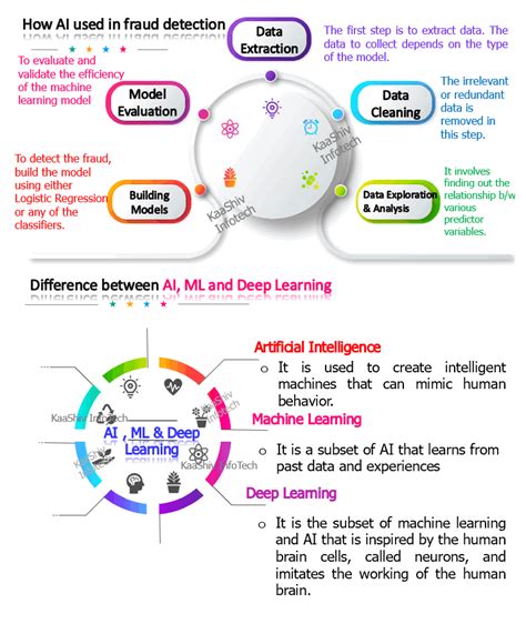machine learning internship remote role microblog image library