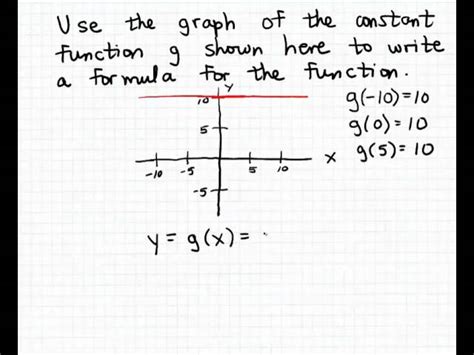 Constant Function Graph