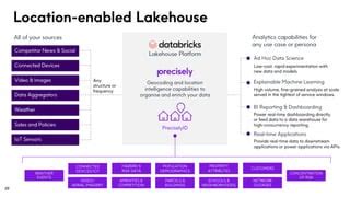 Unlock Data Driven Insights In Databricks Using Location Intelligence Ppt