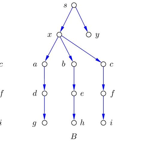a graph with two disjoint but not strongly disjoint spanning trees