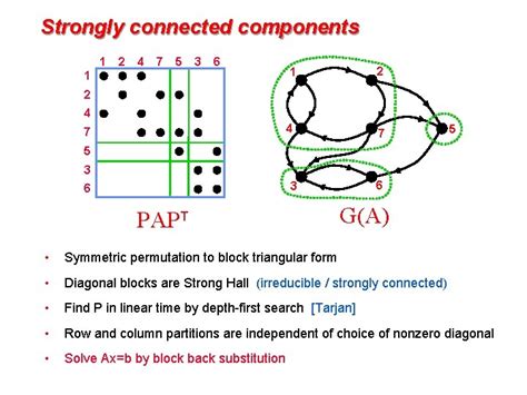 CS 290 H Lecture 16 Permutation To Block