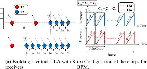 Figure 1 From Rf Micro Doppler Classification With Multiple Spectrograms From Angular Subspace