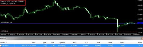 Help For Consolidated Position Indicator Short Selling Mql4 And Metatrader 4 Mql4