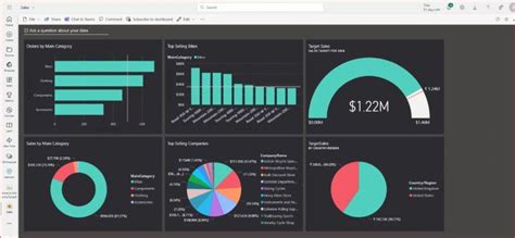 Vaibhavi Shinde On Linkedin Powerbi Businessintelligence Datavisualization Dataanalytics…