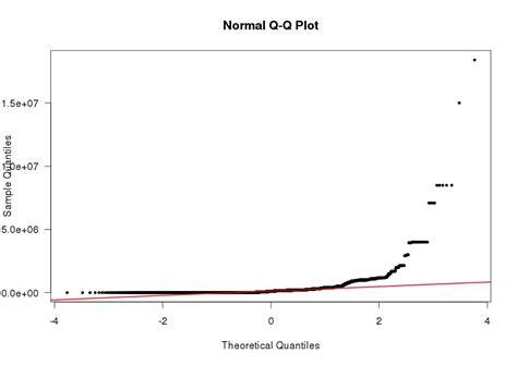 Average Mysql Avg And Std Function Weird Results Stack
