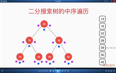 二分查找法 Bingzzzzzz 博客园