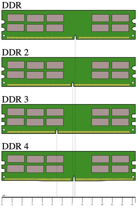 Ddr Gddr And Hbm Memory Speeds And Bandwidth Birow