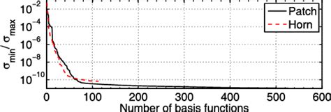 constrained conditional model semantic scholar