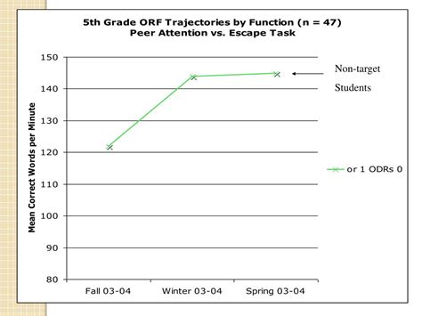 Ppt Implementing Evidence Based Practices At Scales Of Social