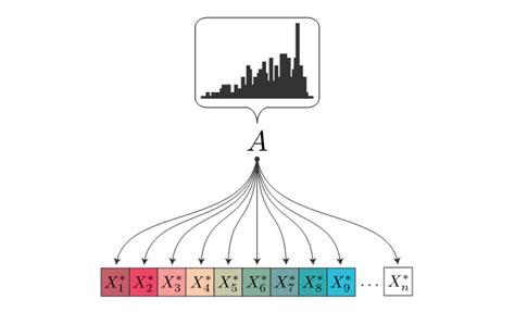 Bootstrap方法bootstrap采样 Csdn博客