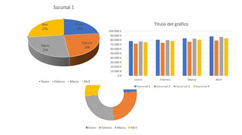 Cómo crear un gráfico en Excel