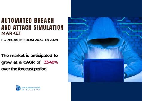 automated breach and attack simulation market size 2024 2029