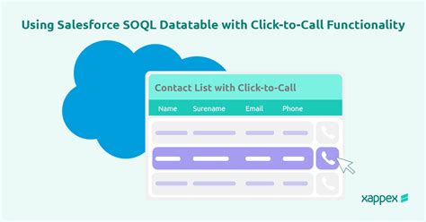 Using Salesforce Soql Datatable With Click To Call Functionality Xappex