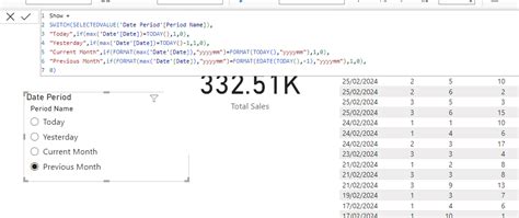 solved dynamic table for custom date periods microsoft fabric community