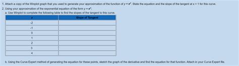 Solved Any Place It Asks You To Use Winplot Or Curve Expert Chegg Com