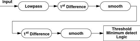 Figure 51 From Quantitative Pattern Recognition Using Nonlinear Model