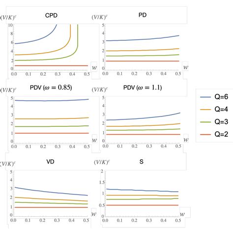 Figure 1 From The Rules Of Multiplayer Cooperation In Networks Of Communities Semantic Scholar