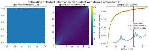 Mutual Information Is Copula Entropy