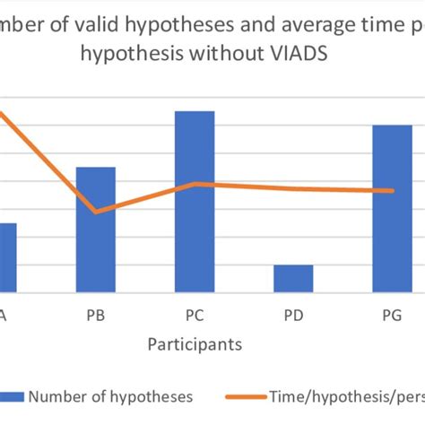 Scientific Hypothesis Generation Framework Contributing Factors The Download Scientific