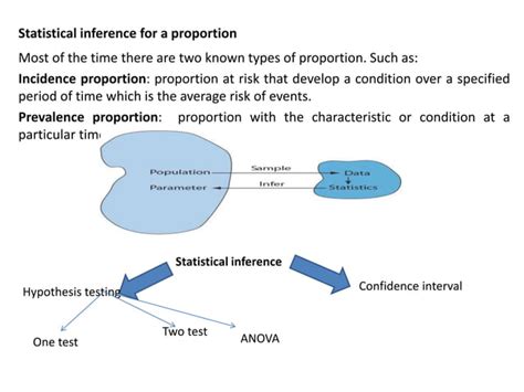 Categorical Data Analysis Full Lecture Note Pptpptx