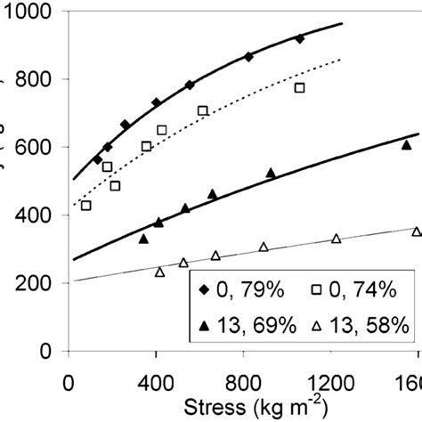 Comparison Of The Modified Ergun Equation With All Experimental Data