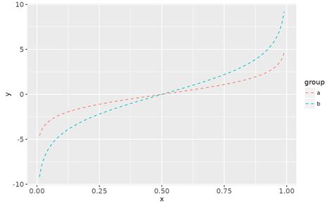 connect observations — geom path animint2