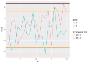 Ggplot2 Multiple Legends For The Same Aesthetic R Bloggers