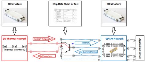 Analysis Of Magnetic And Thermal Semiconductor Power Modules Utmel