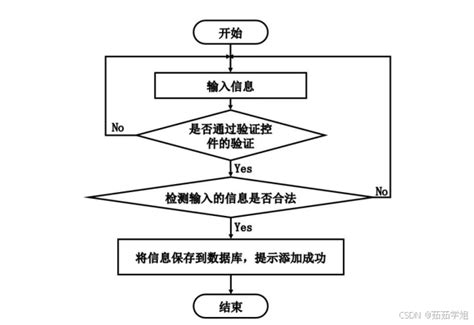 计算机毕业设计springboot基于java的限时抢购商城系统的设计与实现 基于springboot的java限时抢购商城系统设计与开发