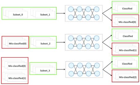 Construction Of Vgg16 Convolution Neural Network Vgg16cnn Classifier With Nestnet Based