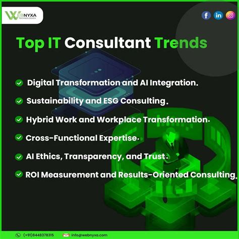 Top It Consulting Trends For 2022 Webnyxa Technologies Pvt Ltd Posted On The Topic Linkedin