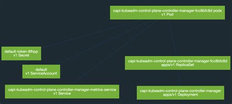 Multi Cloud And Multi Cluster Declarative Kubernetes Cluster Creation