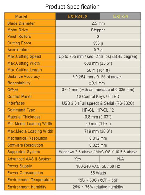 Plotter Gcc Expert Ii Lx 24 Hlt Material Sdn Bhd