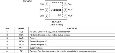 Ds28c36 Deep Cover® Secure Authenticator Analog Devices Maxim Integrated Mouser
