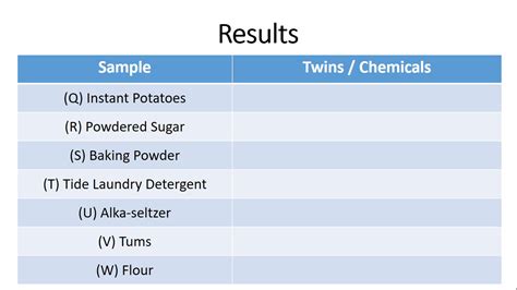 Part 3 Chemical Physical Properties Lab VISTA HEIGHTS 8TH GRADE SCIENCE