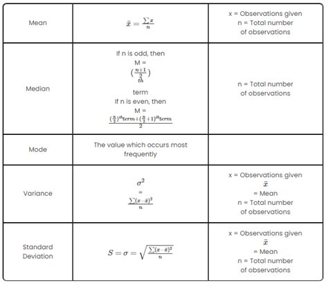 Important Formulas Statistics Quantitative For Gmat Pdf Download