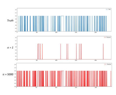 Github Glucolte Ml Course Probalisticmodel Smart Building Light