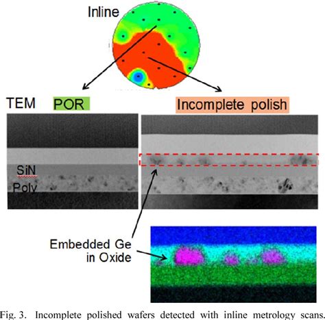 Figure 3 From High Density Epitaxial Unwanted Growth And Its Effect On Planarization In Finfet