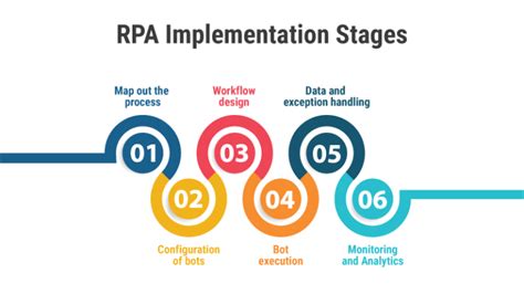 What Is Robotic Process Automation RPA Explained