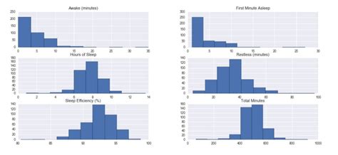 Interactive Visualizations In Jupyter Notebook Predictive Analytics